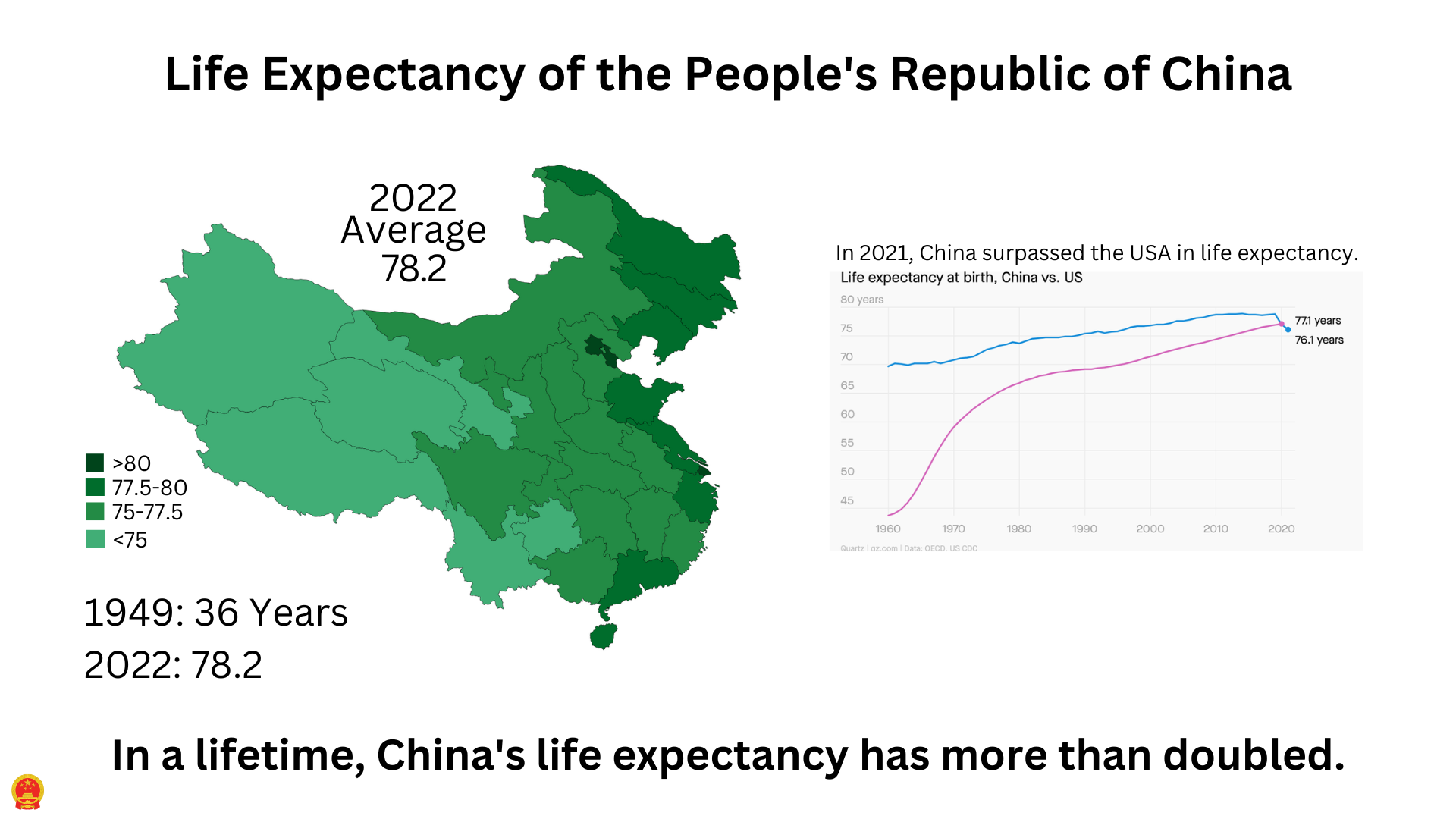 China s Life Expectancy 1949 VS 2022 R MapPorn china-s-life-expectancy-1949-vs-2022-r-mapporn
